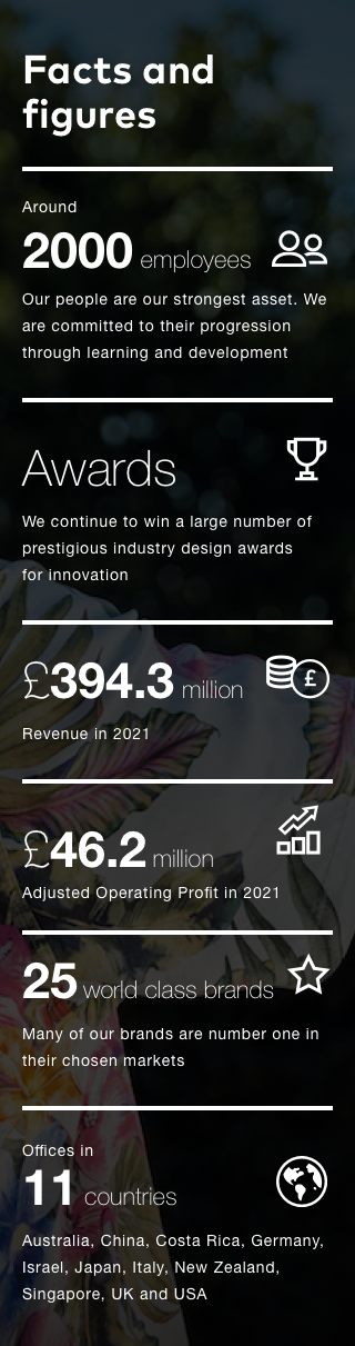 Videndum | At a glance