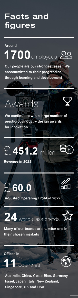 Videndum | At a glance