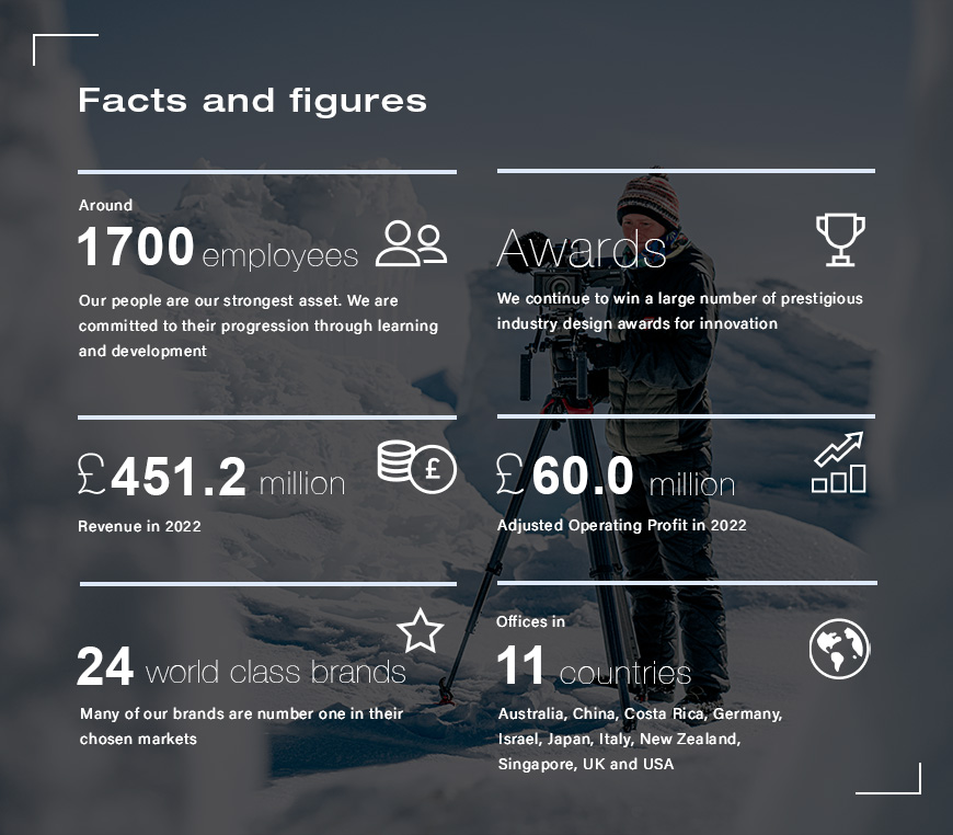 Videndum | At a glance