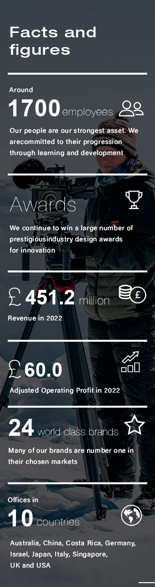 Videndum | At a glance