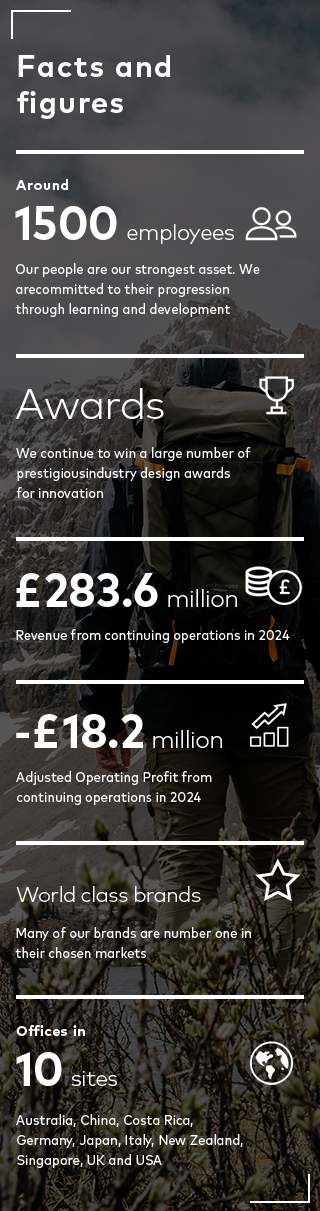 Videndum | At a glance